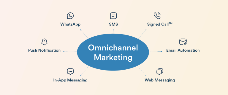 AI Marketing Employee's Omnichannel Advantage: Data-Driven Multi ...